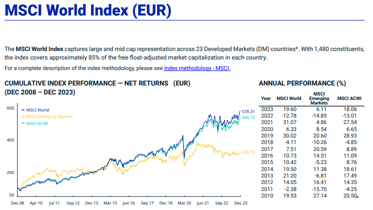 prismaprivateoffice.nl - Vermogen